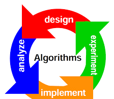 C Sharp algorithm interview questions and answers - Dot Net Tutorial ...