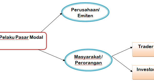 Pelaku Pasar Modal Pelaku Pasar Modal