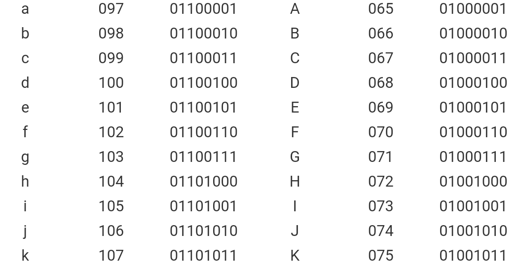 What Is Binary Language 
