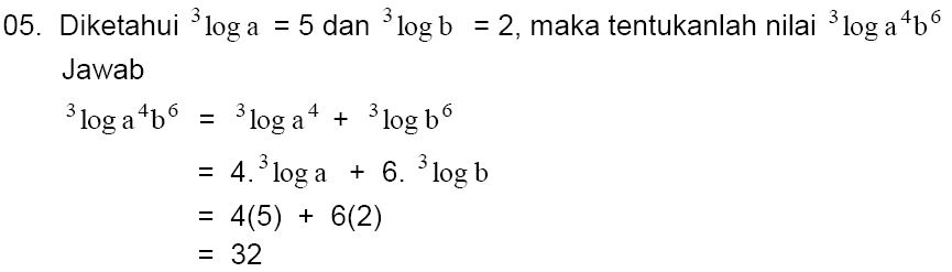 Logaritma - Materi Lengkap Matematika