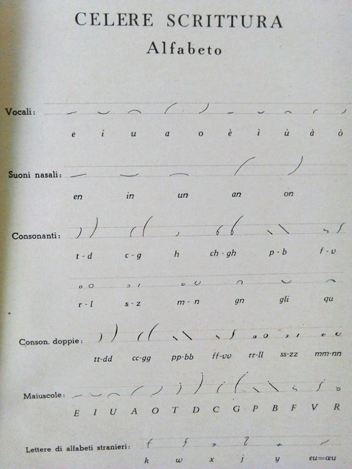 Ariannadisegnadipingecrea Marangonzin: Stenografia - metodo E. Meschini