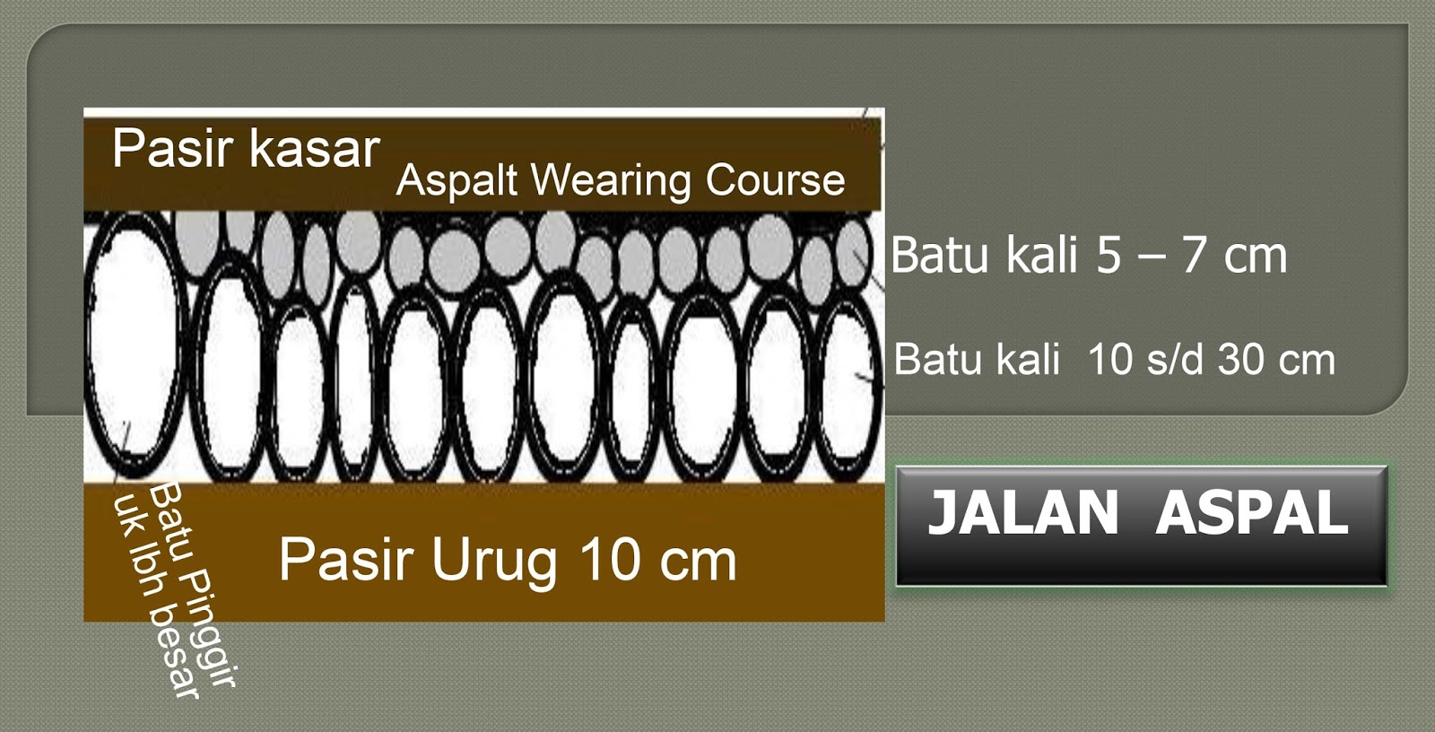 Mendisign konstruksi jalan Beton, Jalan aspal & jalan paving block ...