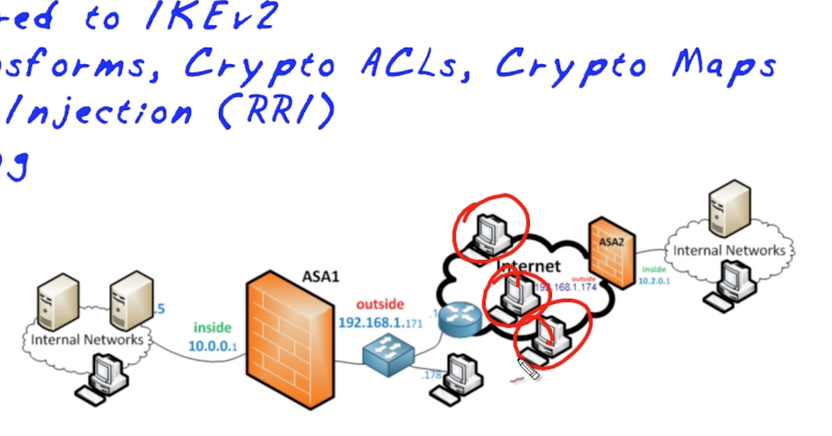 Python/Networking/Security/Virtualization Fundamentals: Site to Site IPsec VPN