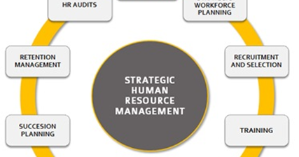 A Walkthrough of the Principles & Practices of People & Organizations ...