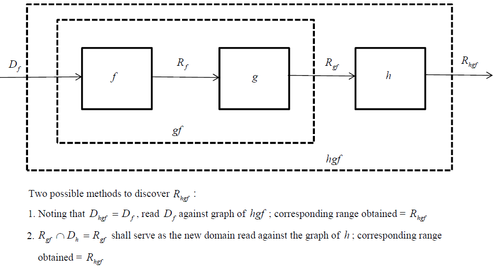 A Level JC H2 Maths Tuition - White Group Mathematics