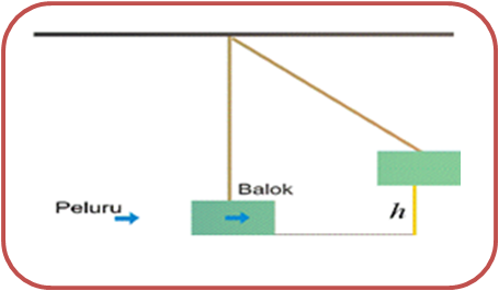Jenis-Jenis Tumbukan Berdasarkan Nilai Koefisien Restitusinya
