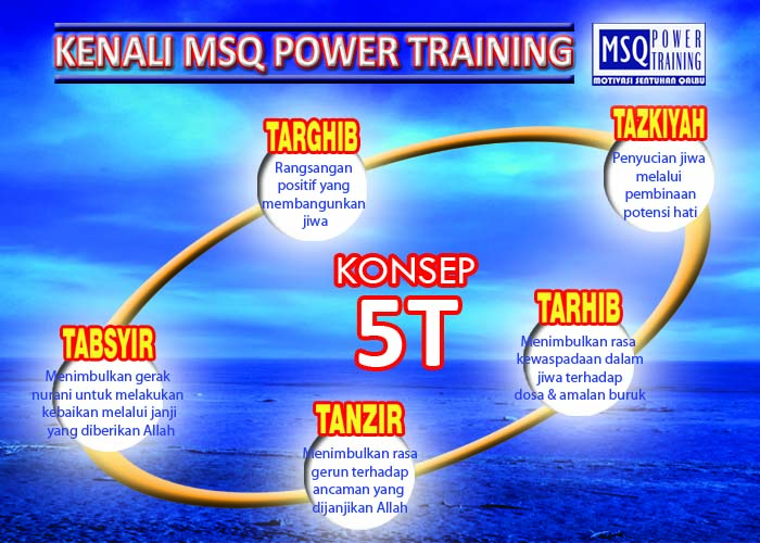 MSQ Power Training: Kenali MSQ