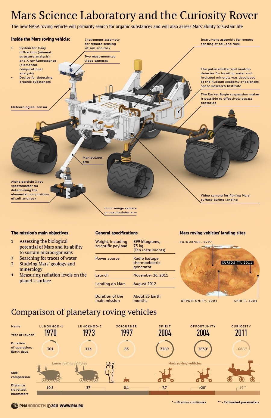 Tire suas próprias conclusões: Infographic - Mars Science Laboratory ...