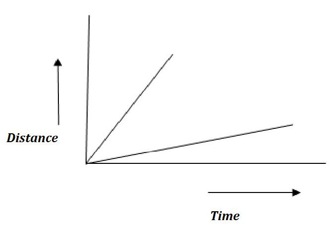 CBSE Science Class 7 Notes, Exercise Answers and Tests etc.: Science ...