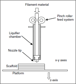 ADDITIVE MANUFACTURING/ 3D-PRINTING: THINK BEYOND THE POSSIBILITIES.