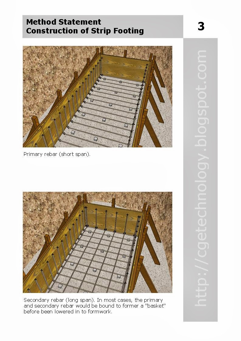 Don's Work: A Simple Method Statement - Construction of Strip Footing