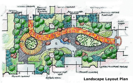 UNDERSTANDING THE LAND / LAYOUT