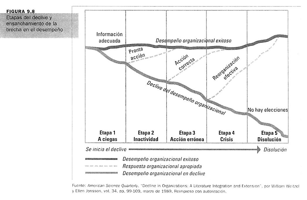 274 - SISTEMAS ADMINISTRATIVOS - Nievas: Declive Organizacional y ...