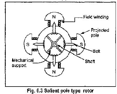 ELECTRICAL AND ELECTRONICS ENGINEERING..!!: Constructional Details of ...