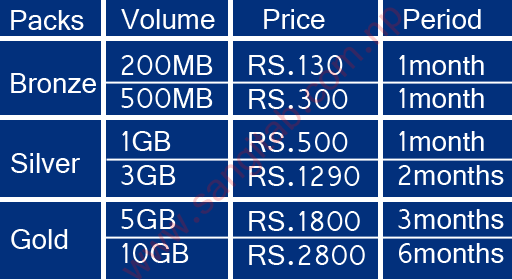 Active or Buy Data Pack on NTC Mobile. | Sangitab Blog | Collection of ...