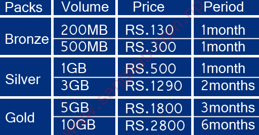 Active or Buy Data Pack on NTC Mobile. | Sangitab Blog | Collection of ...