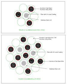 Electrical Revolution: OPGW : Optical Ground Wire ( Cable )