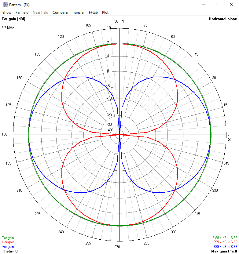 WA5MLF: Comparing W8JI dipole to OCF dipole