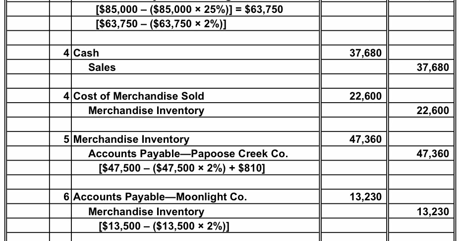 Accounting Questions and Answers: PR 6-3A Sales-related and purchase ...