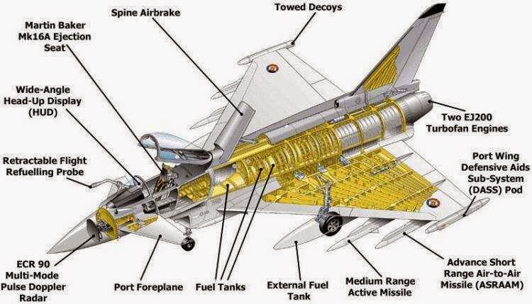 AIRPLANE SCALE MODELKIT: EUROFIGHTER TYPHOON