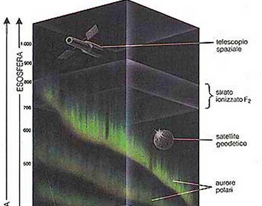 L'atmosfera terrestre 1/4: una visione d'insieme di ciò che rende unico ...