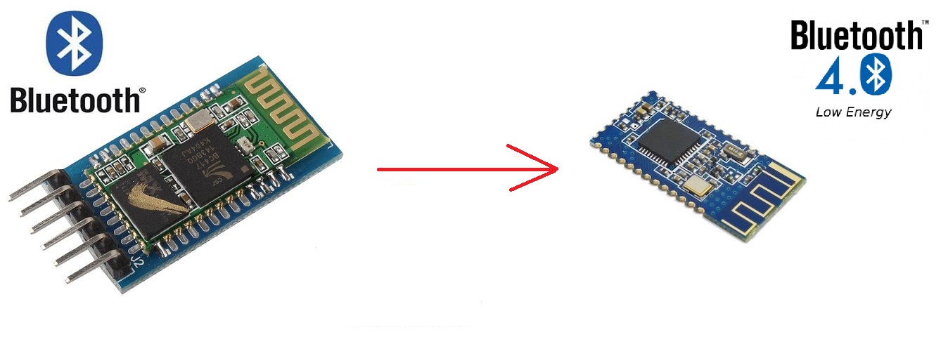 UART bridge with HM-10: communication between microcontroller and Java ...