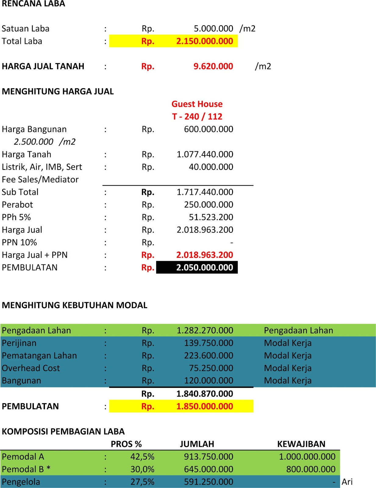 contoh bisnis plan sederhana - wood scribd indo