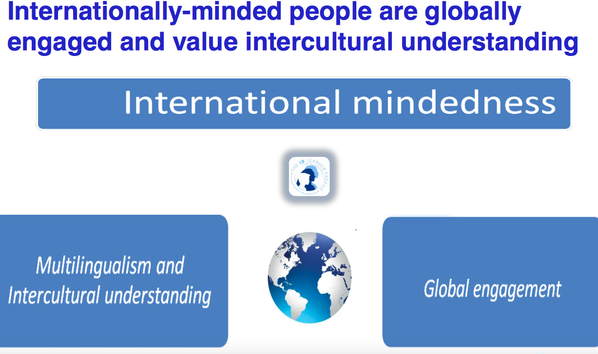 Teacher Teacher International Mindedness International Literacy teacher-teacher-international-mindedness-international-literacy