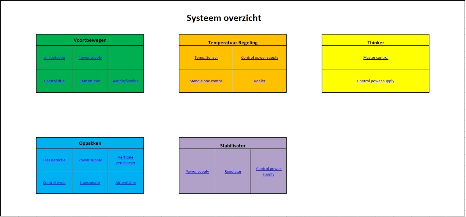 Mark_Goeman_Sem4_Blok8_2012_2013: Systeem overzicht Tommy.