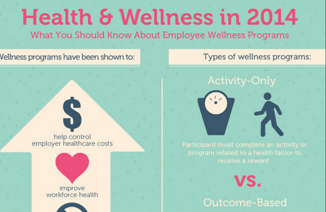 What You Should Know About Employee Wellness Programs [infographic ...