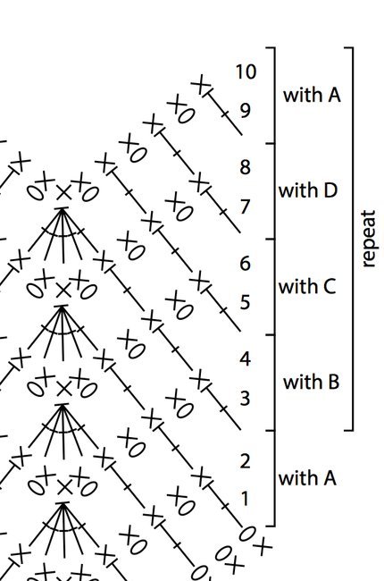 Knitter's Pride: Learning to Read Crochet Charts