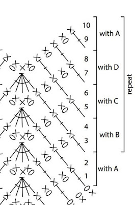 Knitter's Pride: Learning to Read Crochet Charts