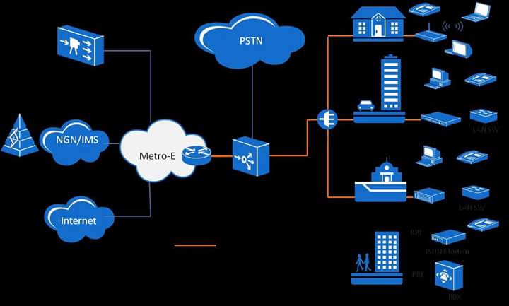 MSAN | Teleco News | Sri Lanka