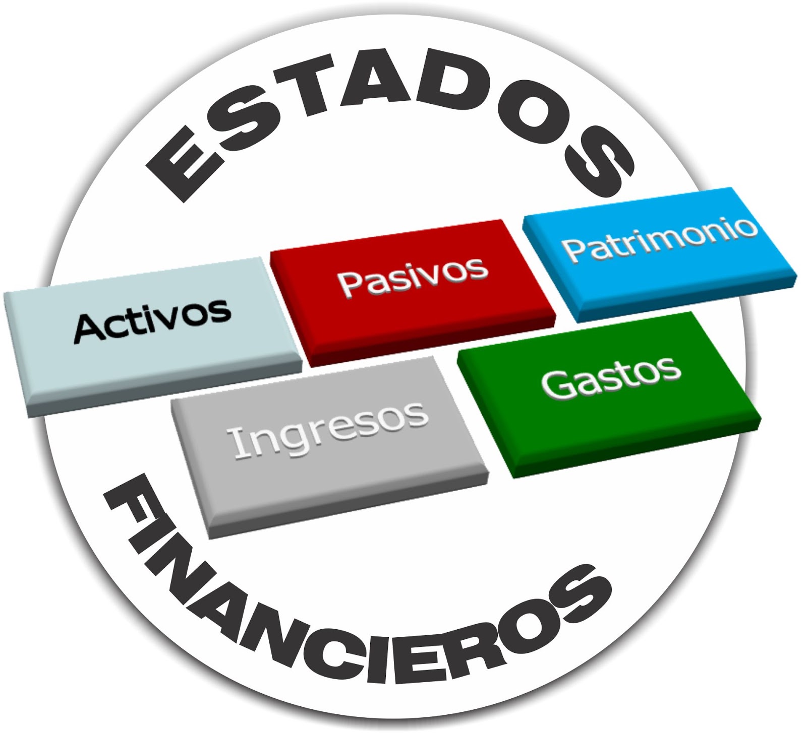 ESTADOS FINANCIEROS: INTRODUCCION A LOS ESTADOS FINANCIEROS ESTADOS FINANCIEROS: INTRODUCCION A LOS ESTADOS FINANCIEROS