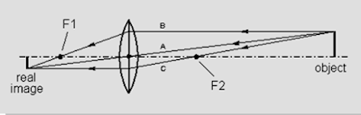 Rumus Fisika: ALAT-ALAT OPTIK