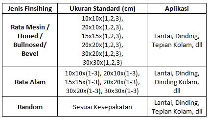 Batu Paras Jogja, Paras Putih Jogja, Paras Cream, Paras Kuning