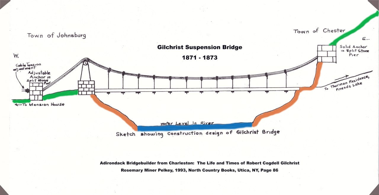 "Saw the Elephant"--The Civil War: Confederate Camp Cheatham
