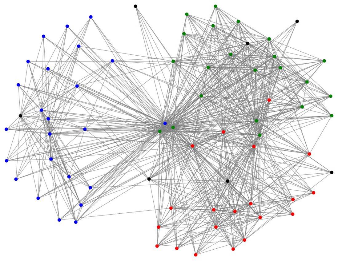 The Mental Munition Factory: Using social network analysis to find the ...