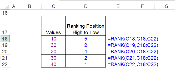 How to use "RANK" Function in Excel