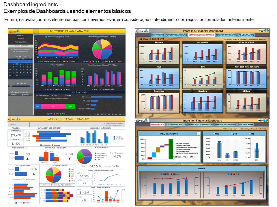 Dashboard ingredients - quando “menos é mais" | Administradores.com
