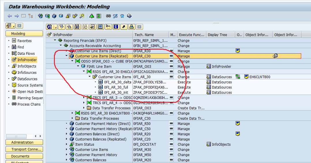 Sap Bi Sap Bw Sap Analytics Cloud Process Chain
