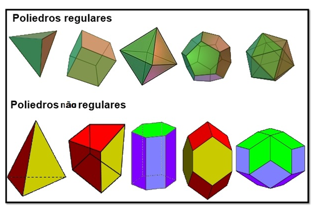 Calcule Mais: Poliedros