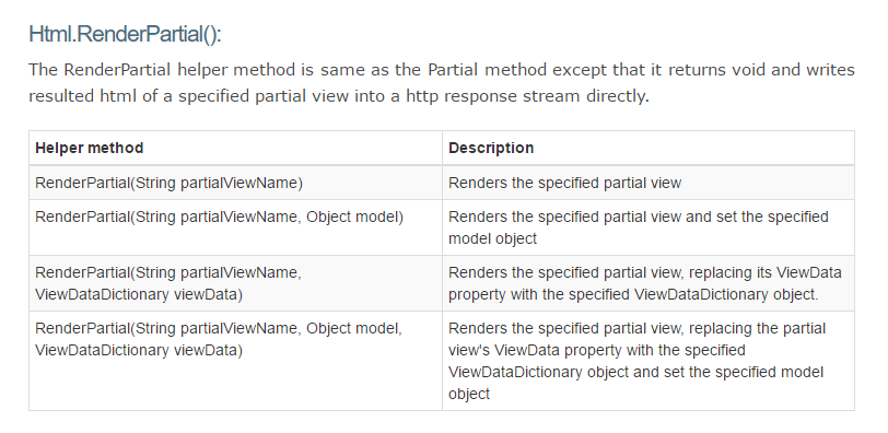 DOTNET: How to Use Partial View in MVC with Example