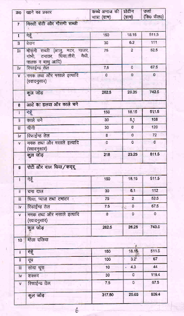 MDM menu in Haryana for primary & middle classes in Haryana - Teacher ...