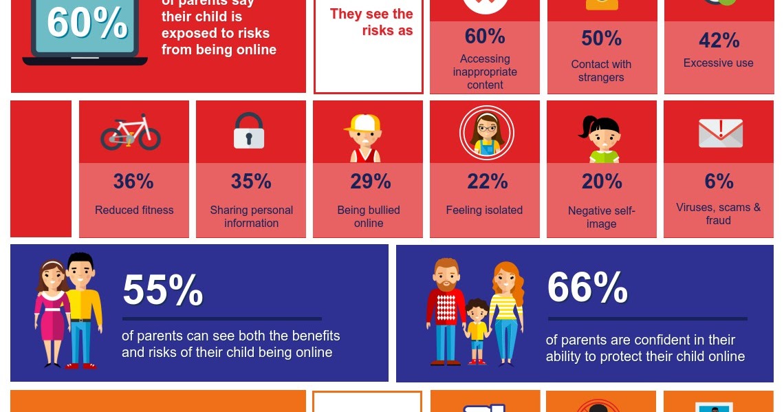 Safe, responsible & ethical use of ICT in Australian classrooms: The Facts