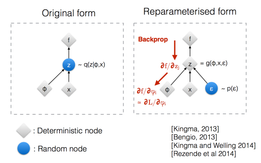 Jaejun Yoo's Playground: 초짜 대학원생의 입장에서 이해하는 Auto-Encoding Variational ...