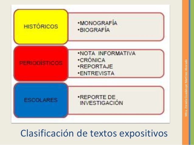textos expositivos : funciones y características de los textos expositivos