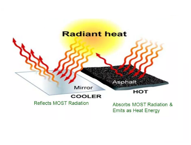 RADIANT HEAT TRANSFER CASE STUDY