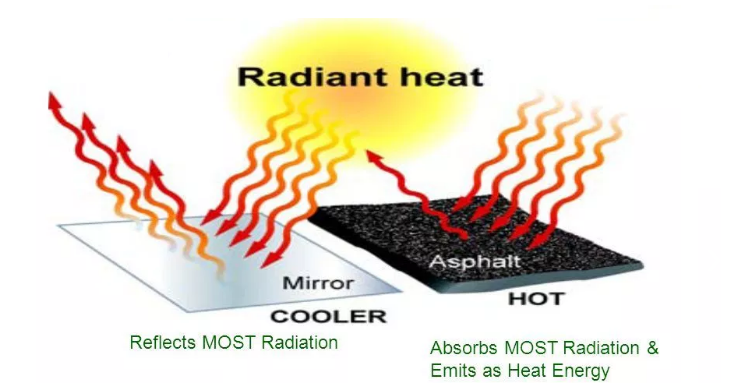 RADIANT HEAT TRANSFER CASE STUDY