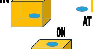SFG English: IN/ AT/ ON to express place and time